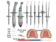 Class III Composite Preparation - My Dental Key