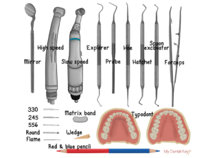 Class III Composite Preparation - My Dental Key