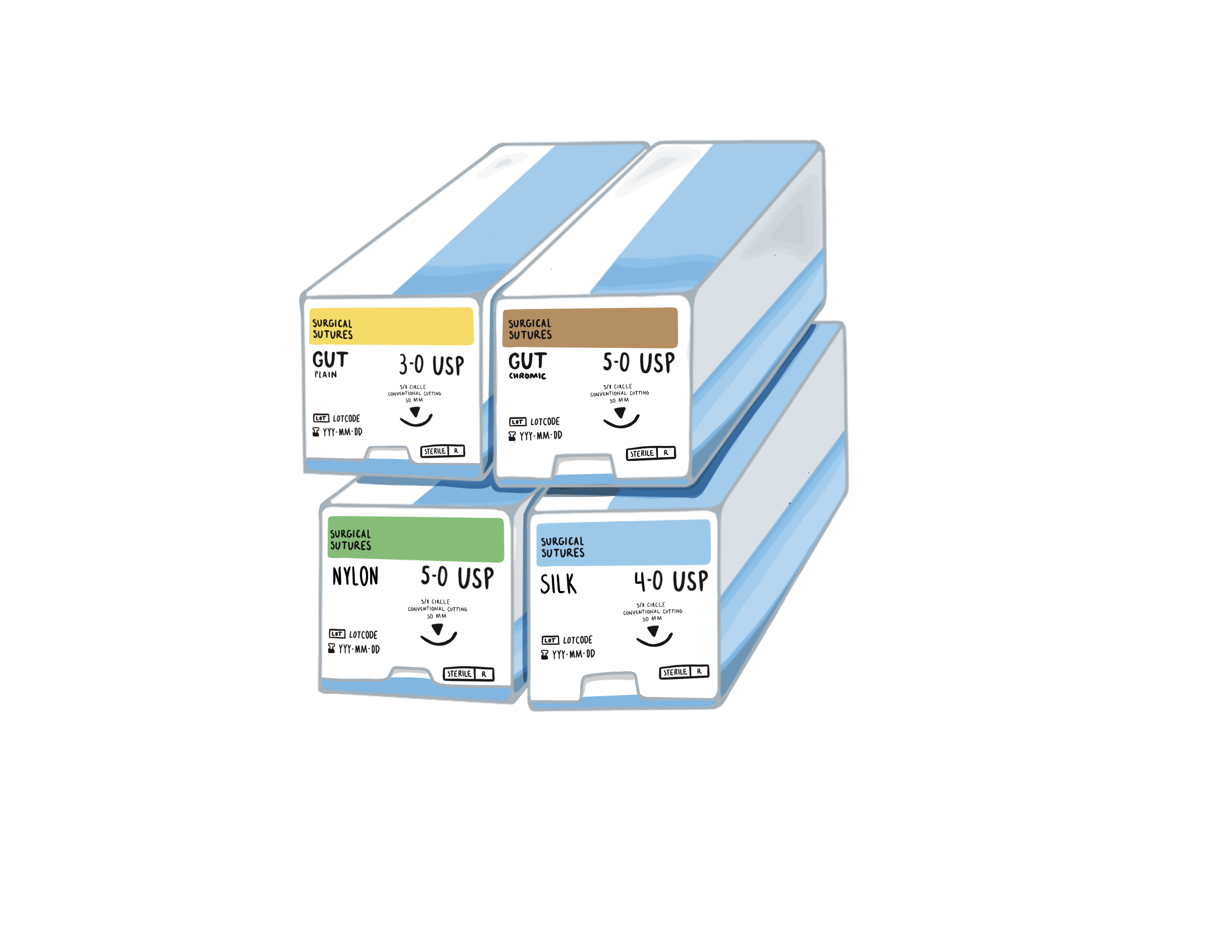 Suture Materials - My Dental Key